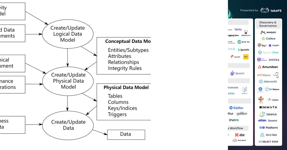 List: Data engineering | Curated by Ted Corbett | Medium