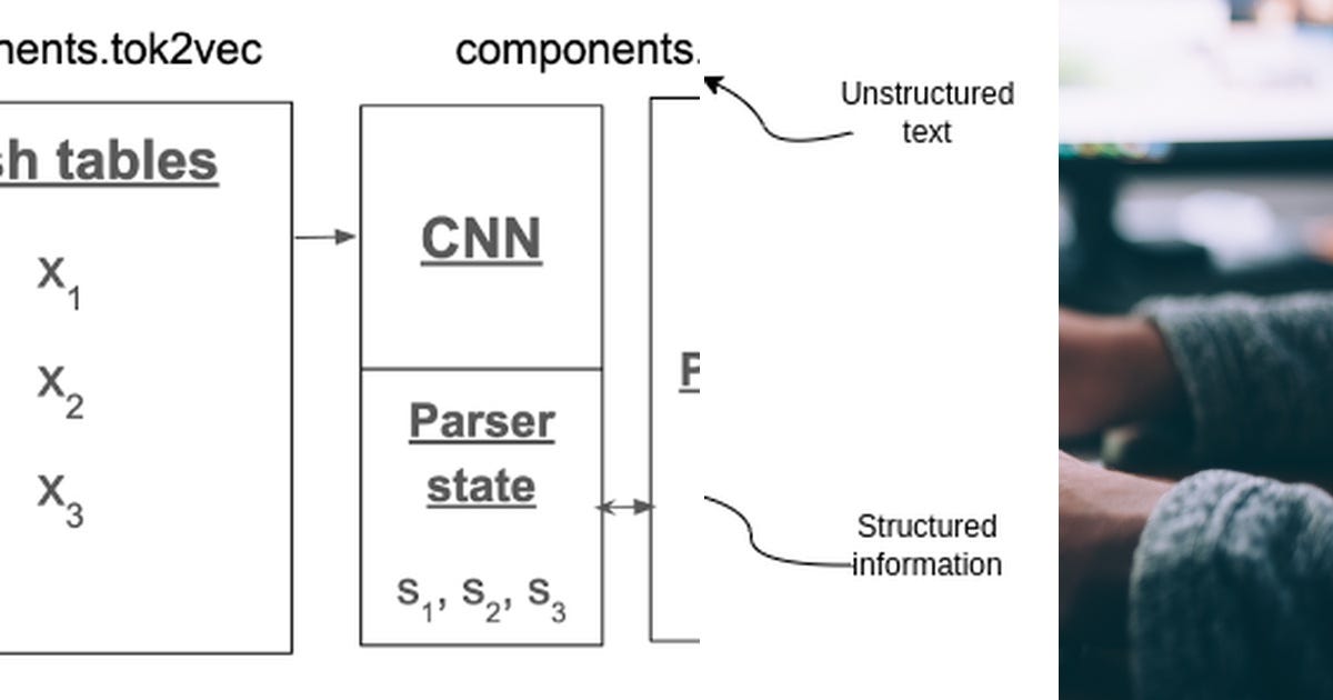 List: Spacy | Curated by Kqlibrary | Medium