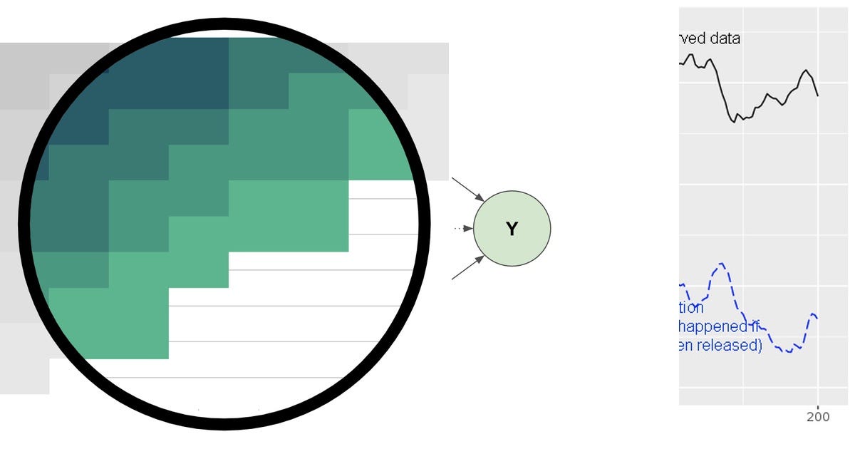 List: Causality | Curated by Harrison Hoffman | Medium