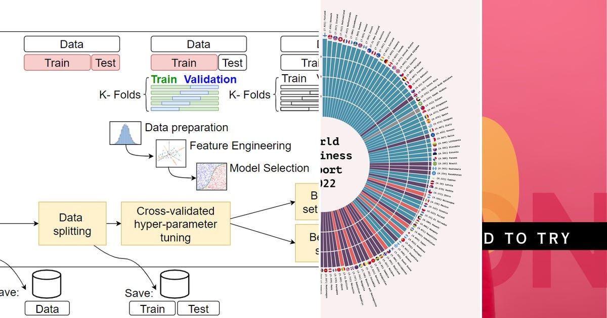 List: python | Curated by Thanh Duy | Medium