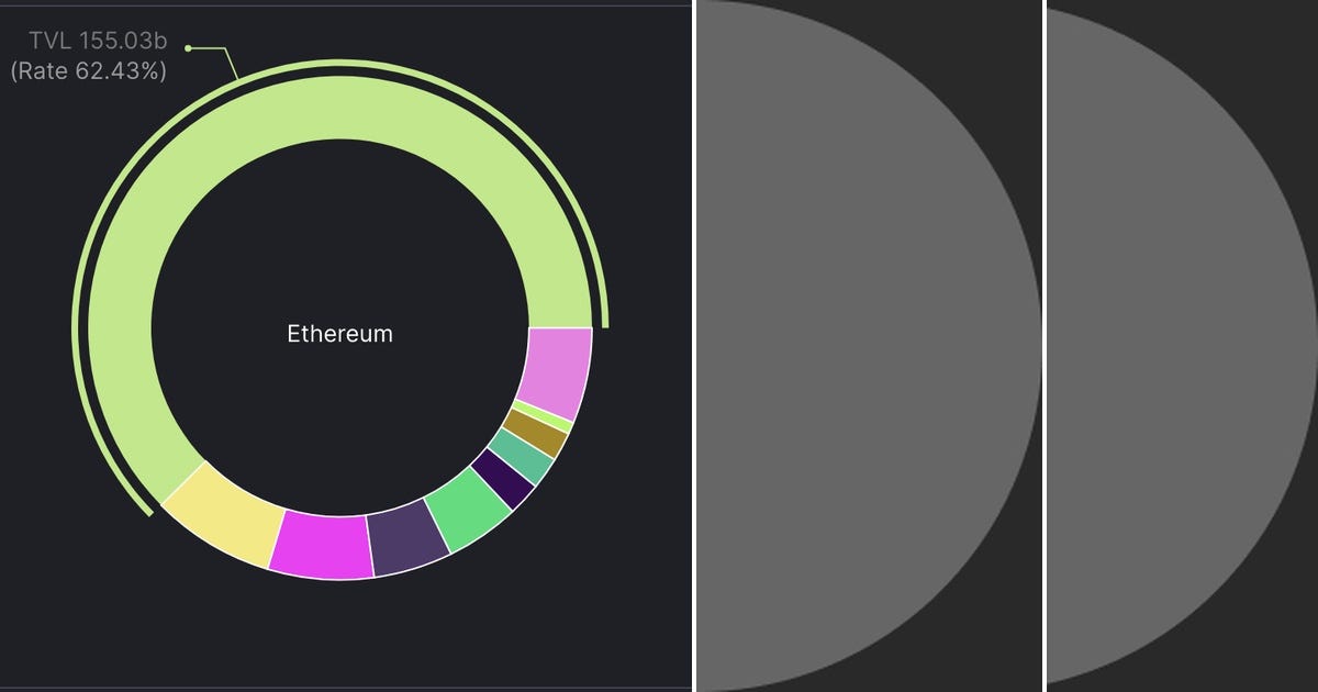 List: Ethereum / Layer-2 | Curated by the d-Learner | Medium