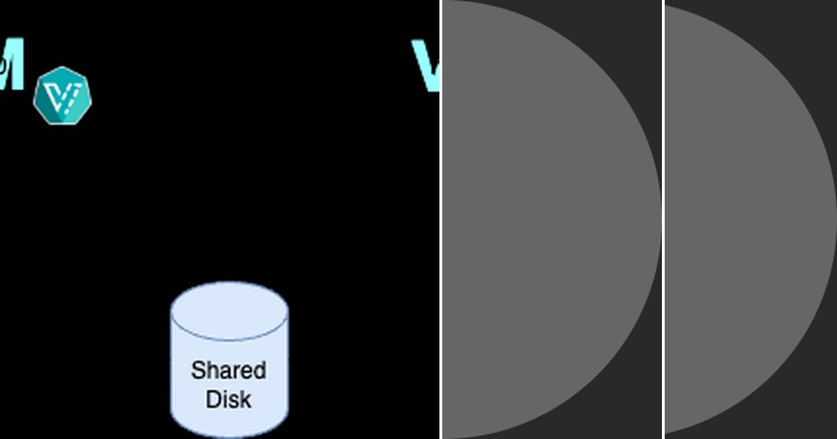 List: Devops | Curated by Mohamed Salah | Medium