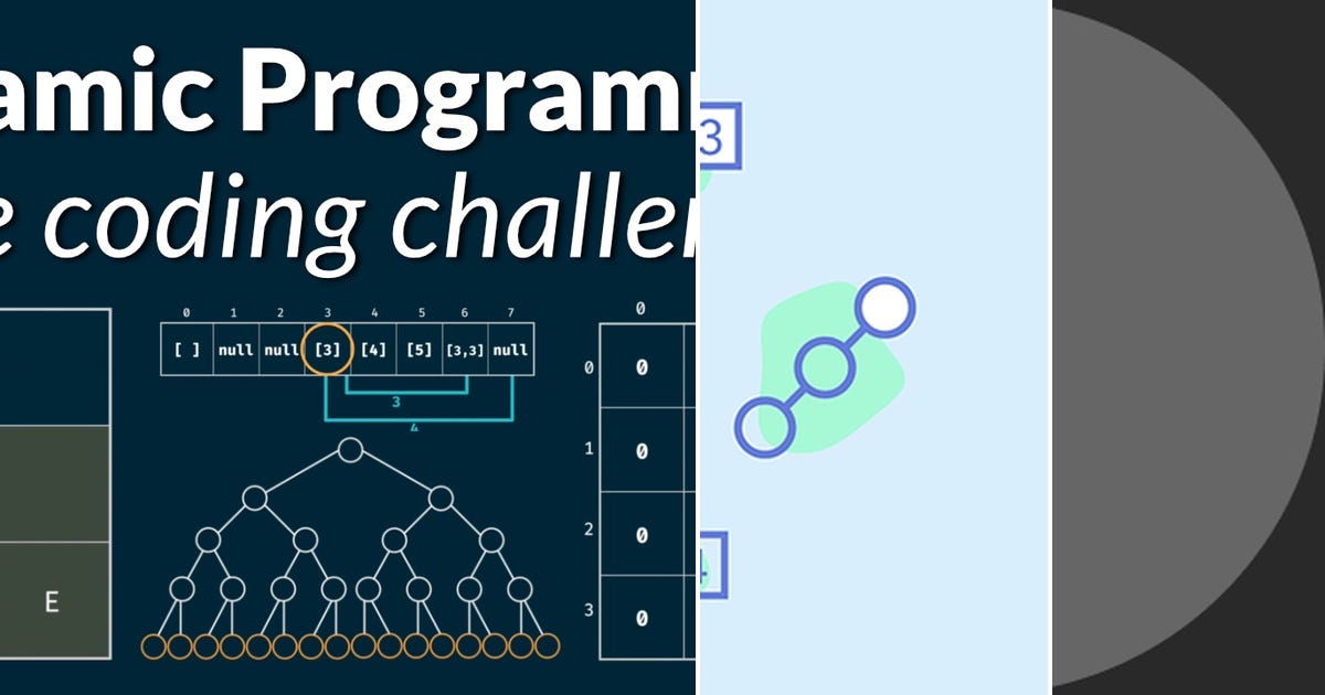List: Algorithm | Curated by Suraj Singh Rawat | Medium