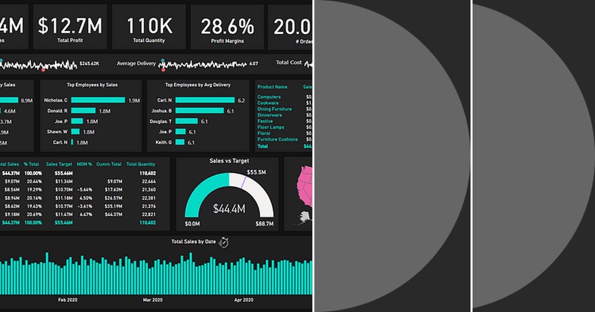 List: data visualisation | Curated by Chamindabulumulla | Medium