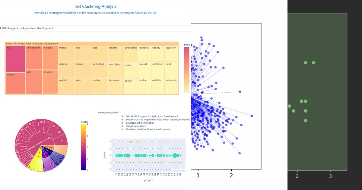 List: Clustering | Curated by Sormane | Medium