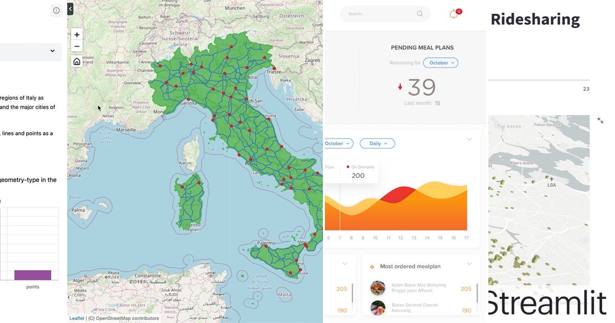 List: Dashboards | Curated by Jorge Jesus | Medium