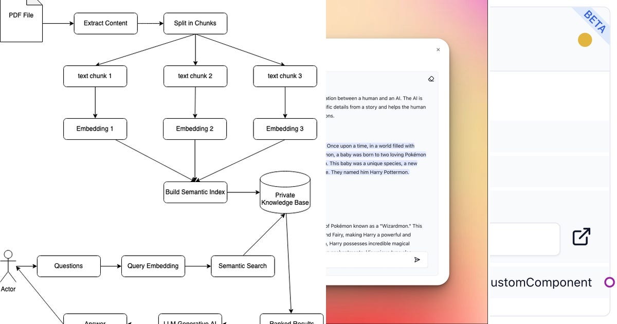 List: LangFlow | Curated by Piotresse | Medium