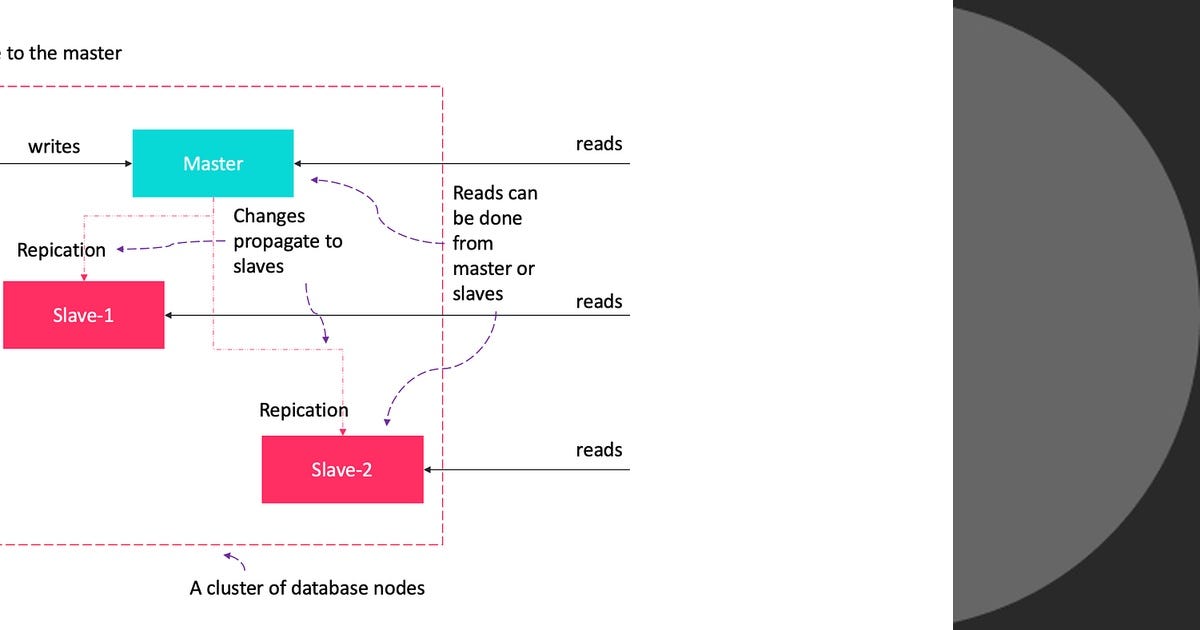 List: Design Patterns | Curated by Wendell Beckwith | Medium