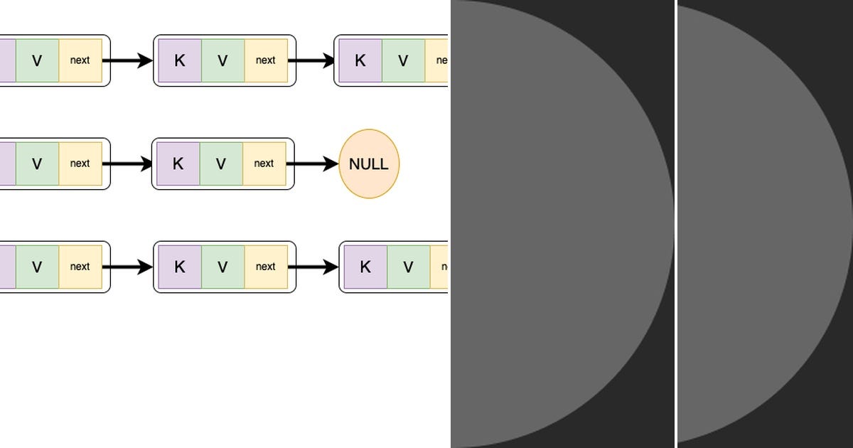 List: Hash | Curated by SHIVA | Medium