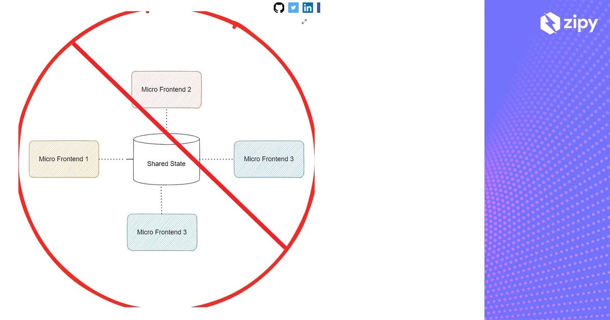List: FRONT.REACT | Curated by RAMÓN J. M.I | Medium