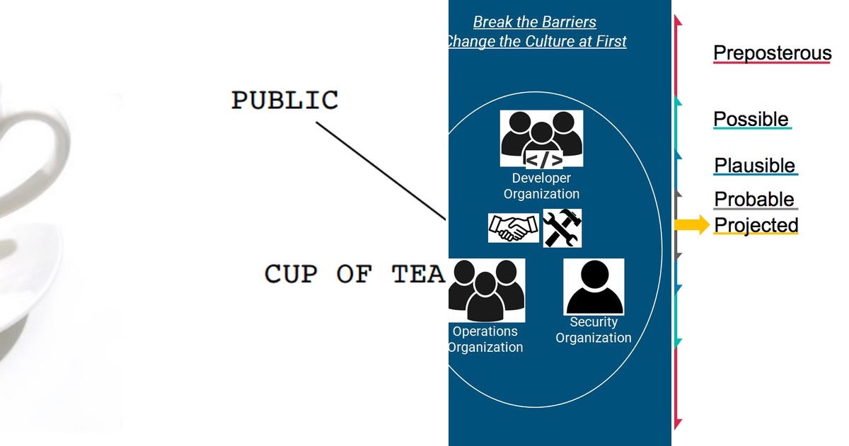 List: Reading list | Curated by Tiani Jones | Medium