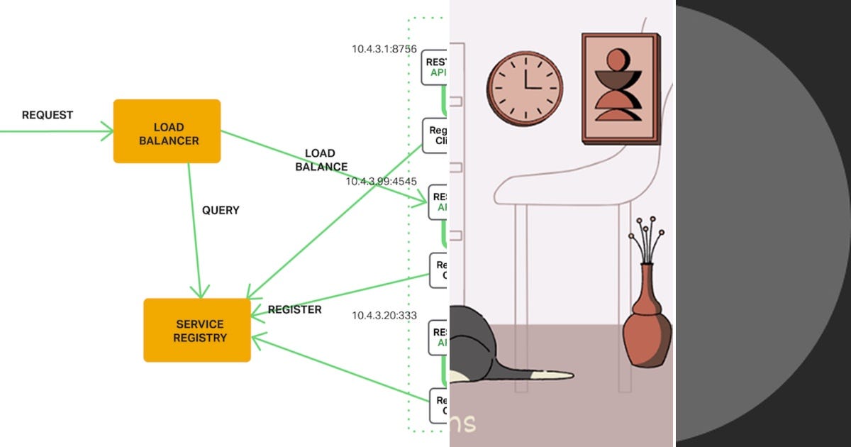 List: Design Pattern | Curated by thanhcanhdoan | Medium
