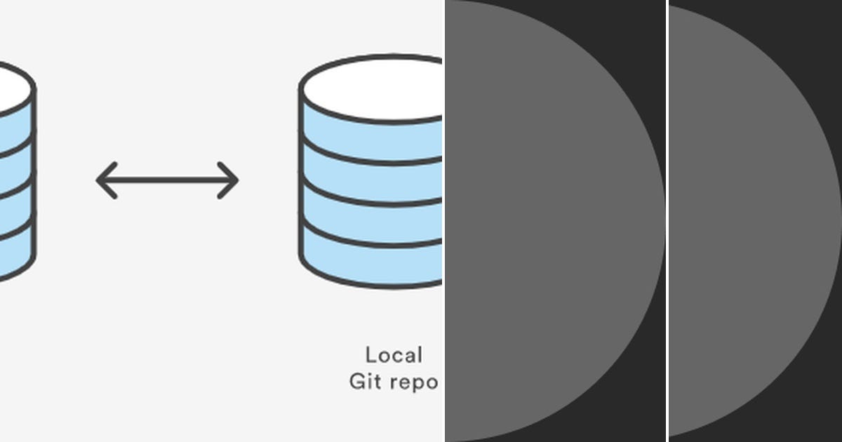 List: Git | Curated by FullStackTips | Medium