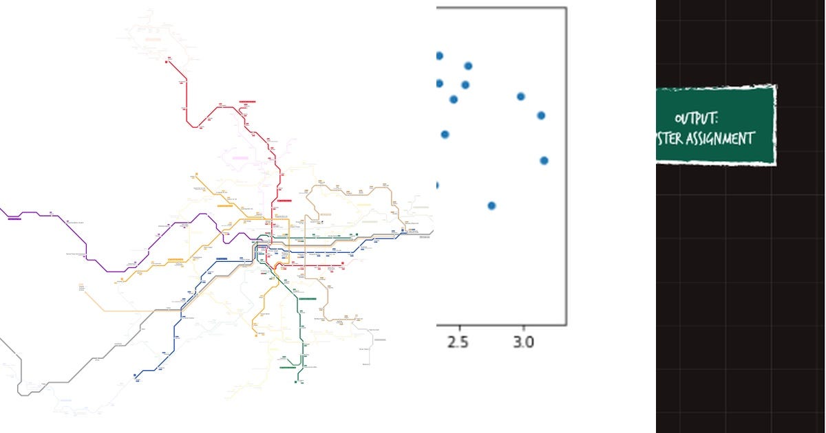 List: Clustering | Curated by shseo | Medium