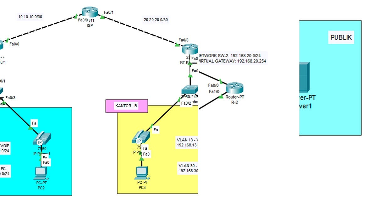 List: Belajar Cisco | Curated by Roman Yoga Adhika | Medium