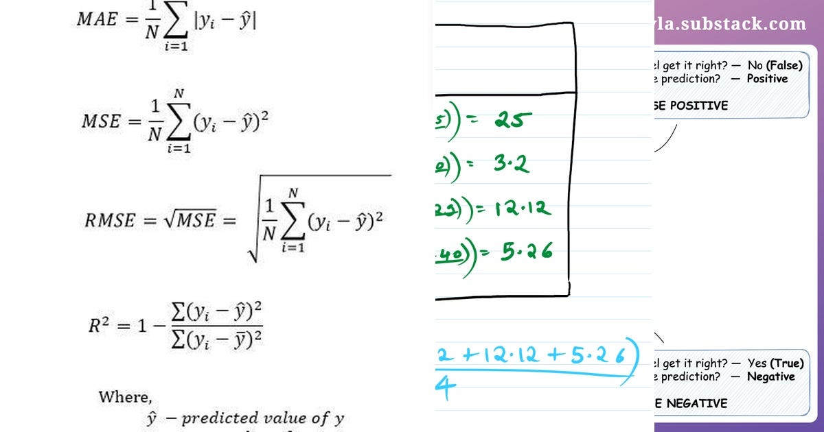 List: Supervised ML Algorithms | Curated by Abhishek Jain | Medium