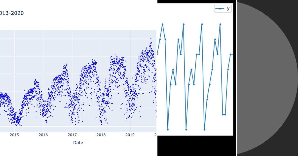 List: Machine Learning Algorithms | Curated by Oscar Martinez Sanchez | Medium