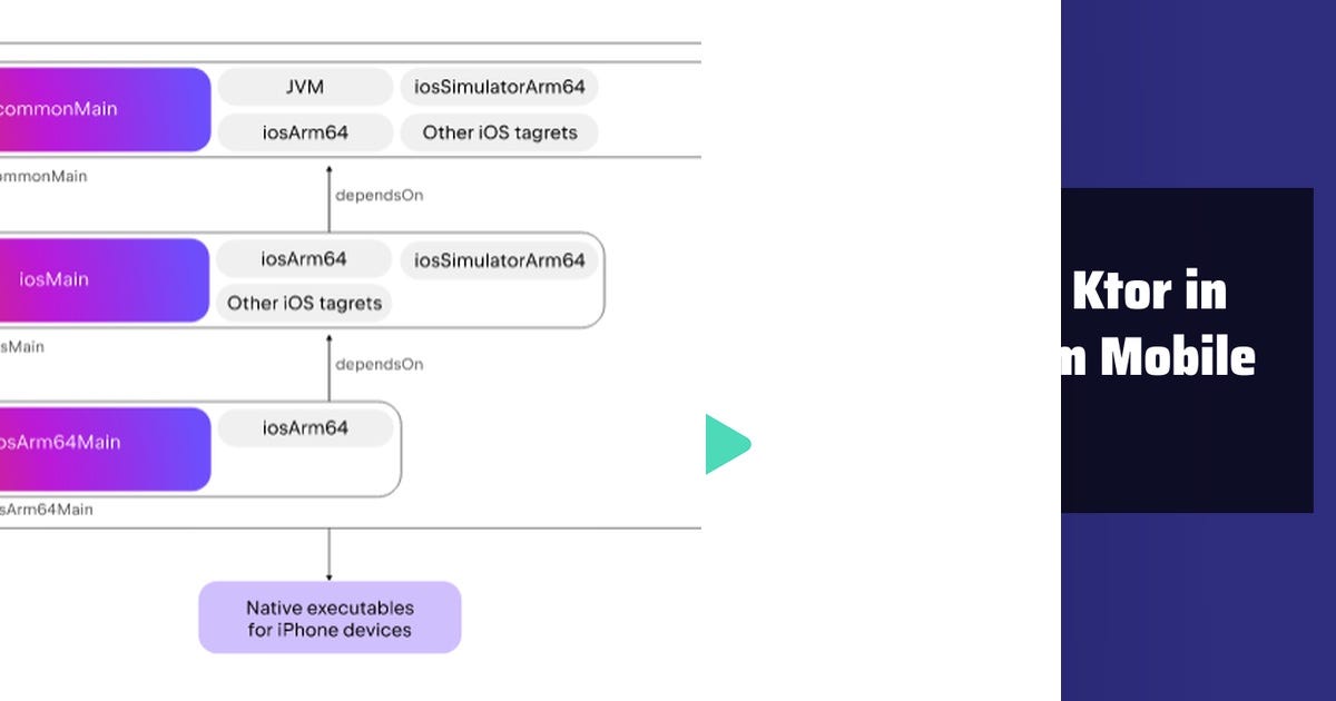 List: Kotlin Multiplatform | Curated by ASIF IMRAN | Medium