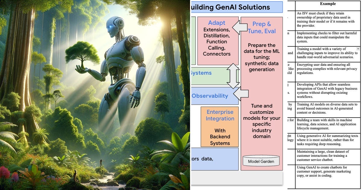 List: LLM | Curated by Jsbhullar | Medium