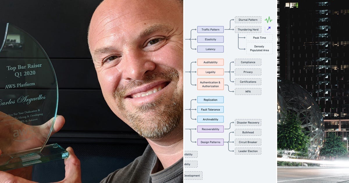 List: Interviews | Curated by Michael Koo | Medium