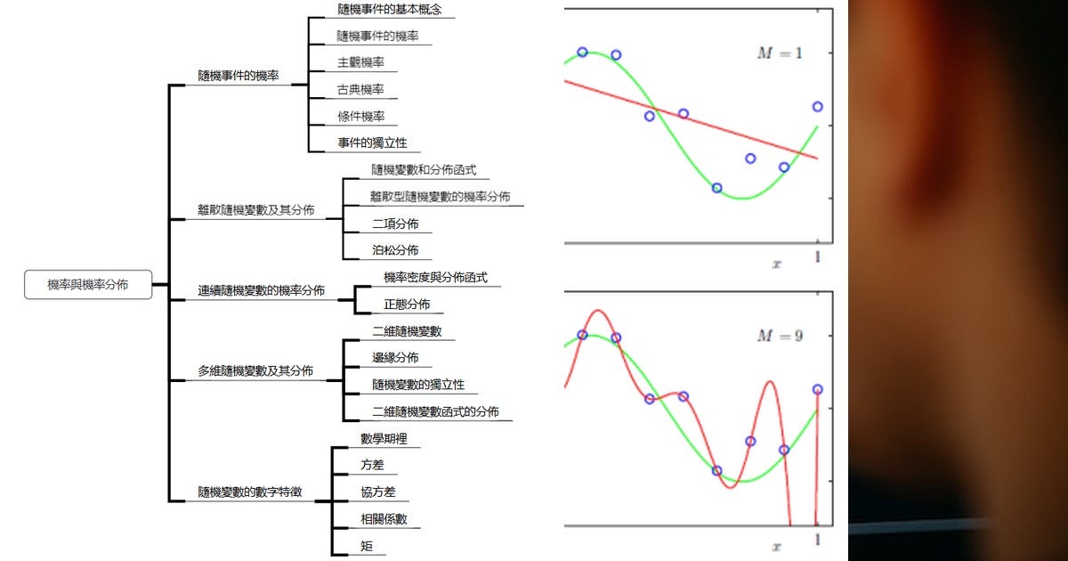 List: 程式語言 | Curated by Simon | Medium