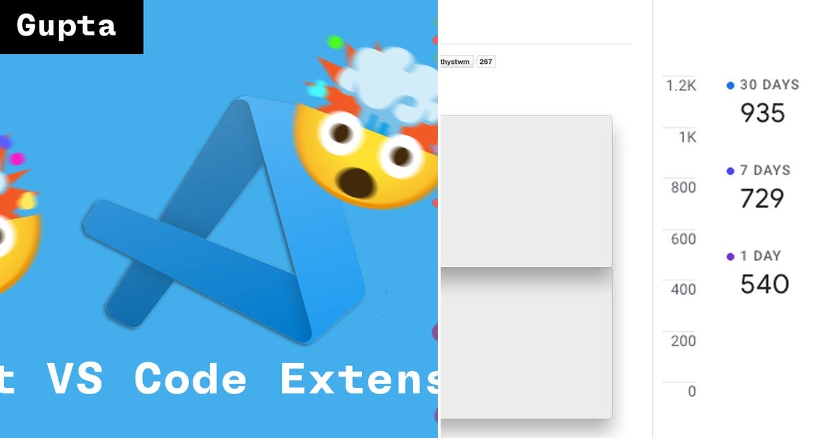 List: Software Development | Curated by Bryan Gebhardt | Medium