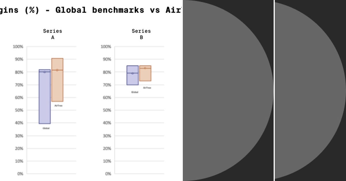 List: Series b | Curated by Zuben Mathews | Medium