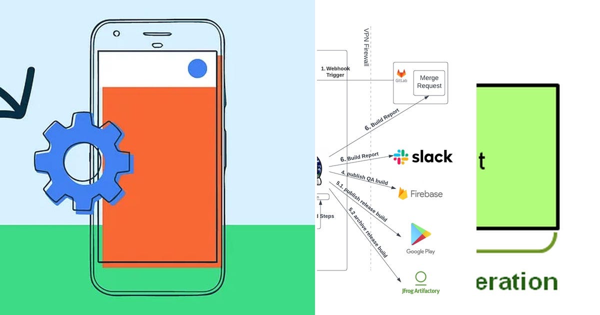 List: Android | Curated by wooongyee | Medium