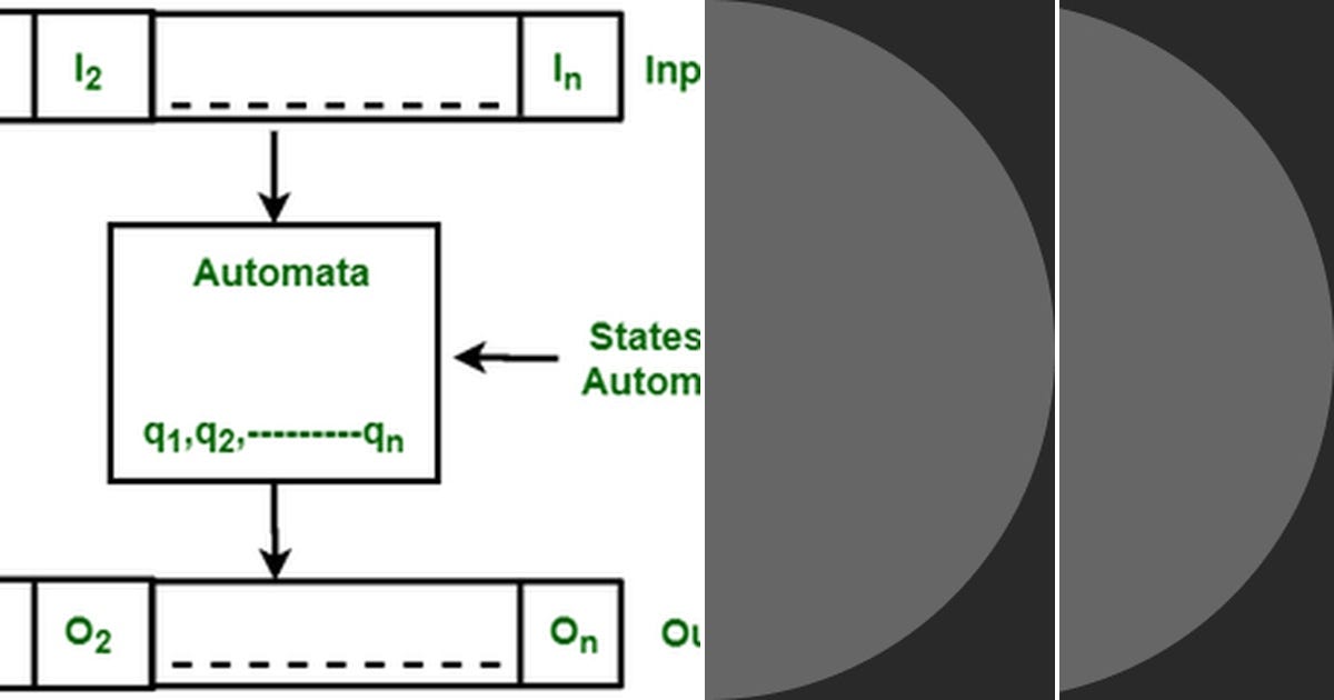 List: Theory of Computation | Curated by Sujan Ghosh | Medium