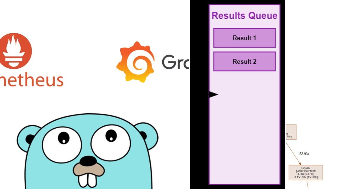 List: Golang Learning | Curated by Wk1ng | Medium