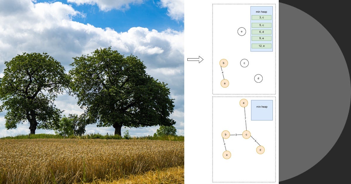 List: Leetcode & problem solving | Curated by Brian Pin | Medium