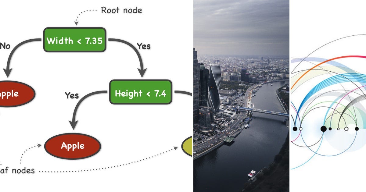 List: ML | Curated by Whelmingo | Medium