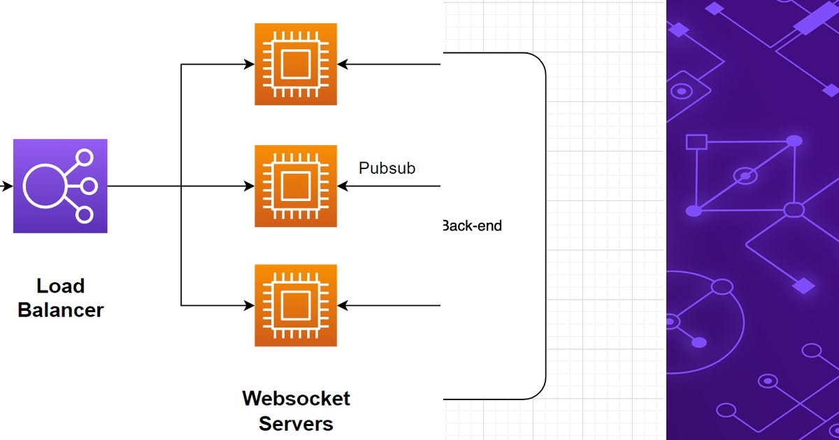 List: Architecture | Curated by Dudu Neto | Medium