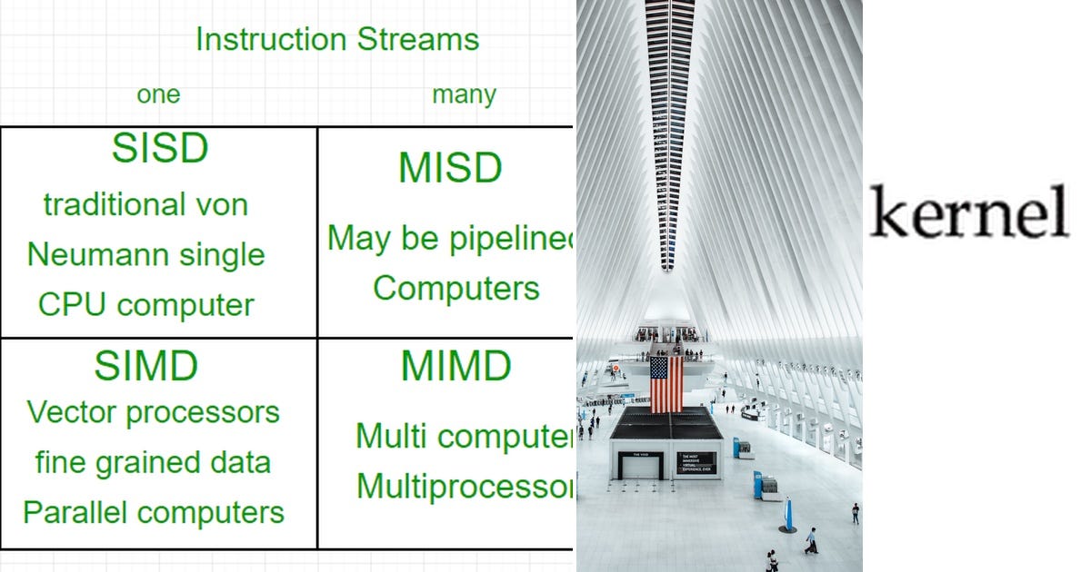 List: Computer history | Curated by Vimalathithan | Medium