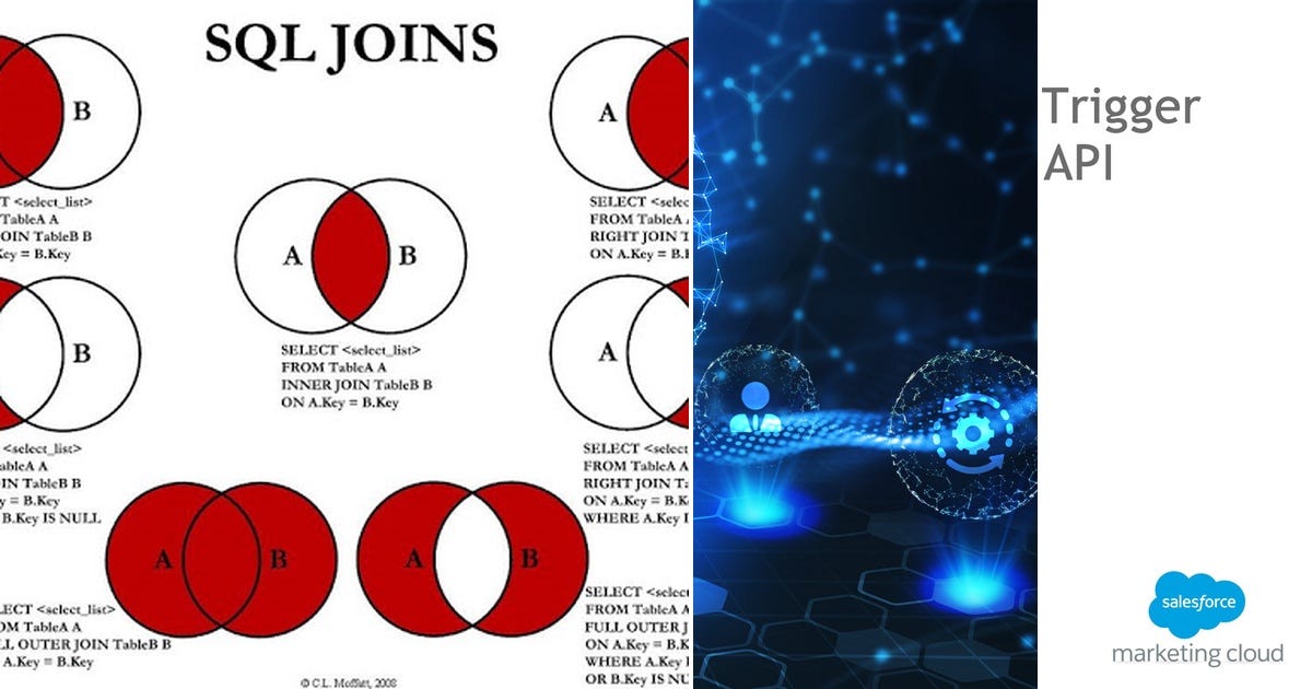 List: SFMC | Curated by Alexandra Goodwin | Medium