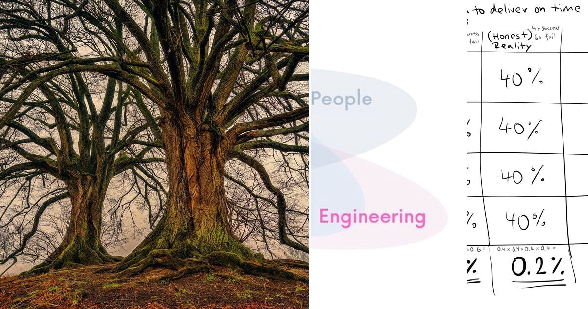 List: Engineering Metrics | Curated by Mihai Paun | Medium