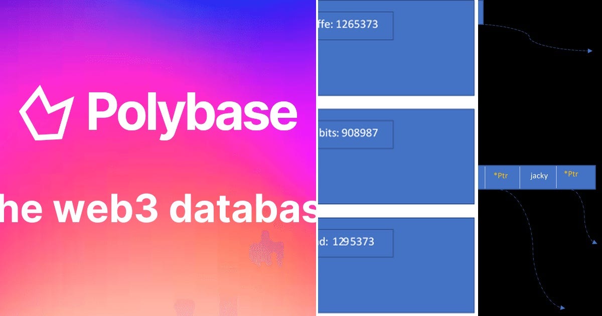 List: Databases | Curated by Doğa Armangil | Medium