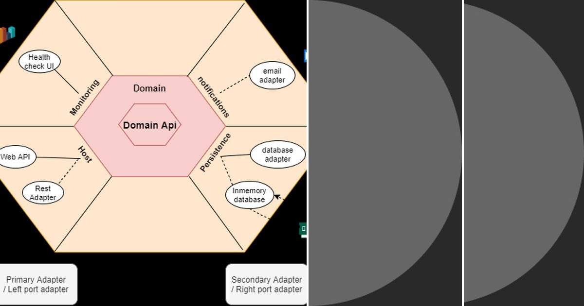 List: ASP Net Core | Curated by Sergioortegac | Medium