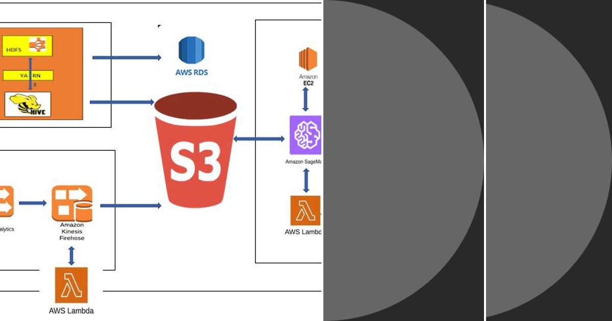 List: big data | Curated by Gouse Shaik | Medium