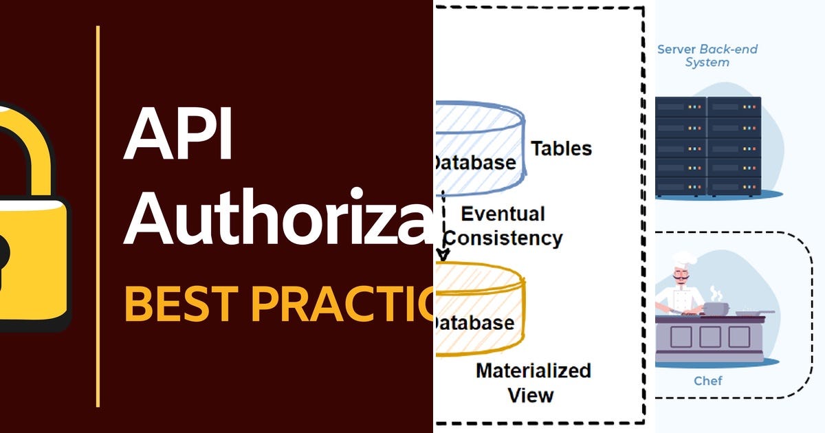 List: Microservices | Curated by saravana kumar | Medium