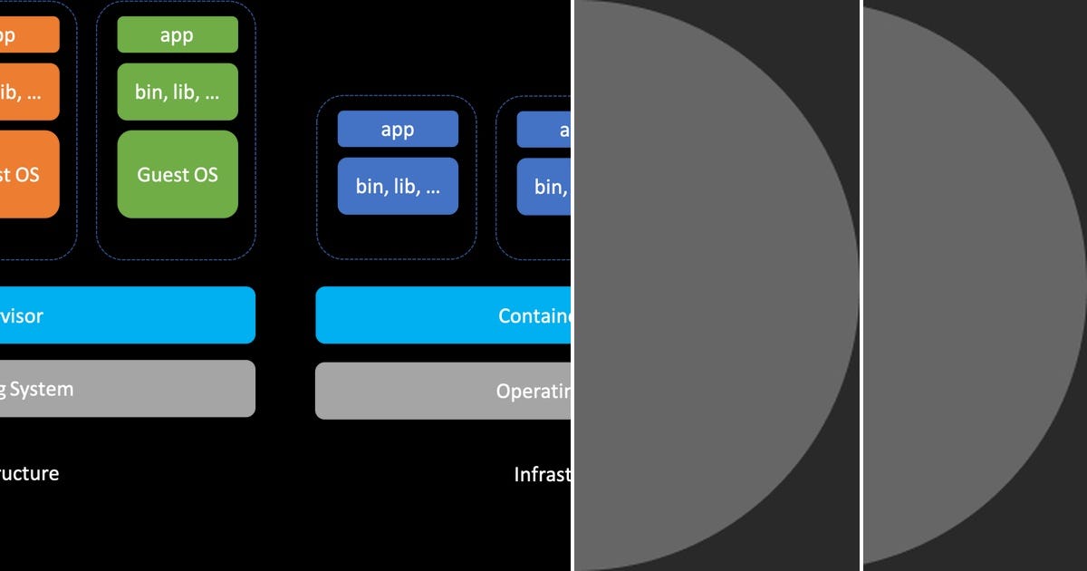 List: Virtualization | Curated by Laércio Vasconcelos | Medium