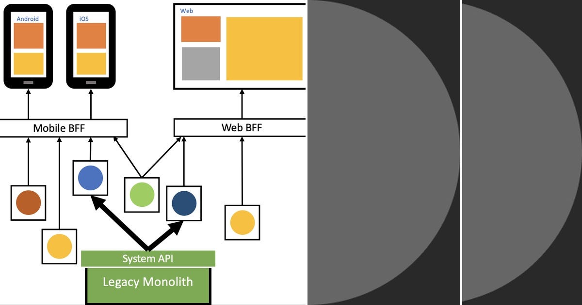 List: Backend Design | Curated by Youssef Shamass | Medium