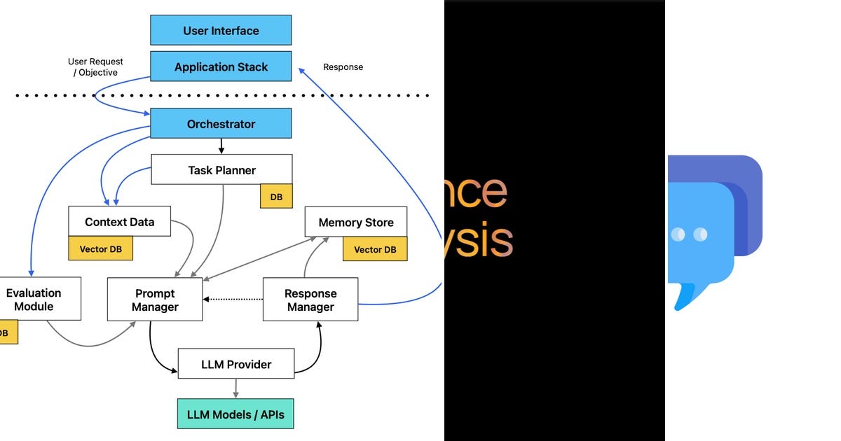 List: AI | Curated by MIKE FRAZZINI | Medium