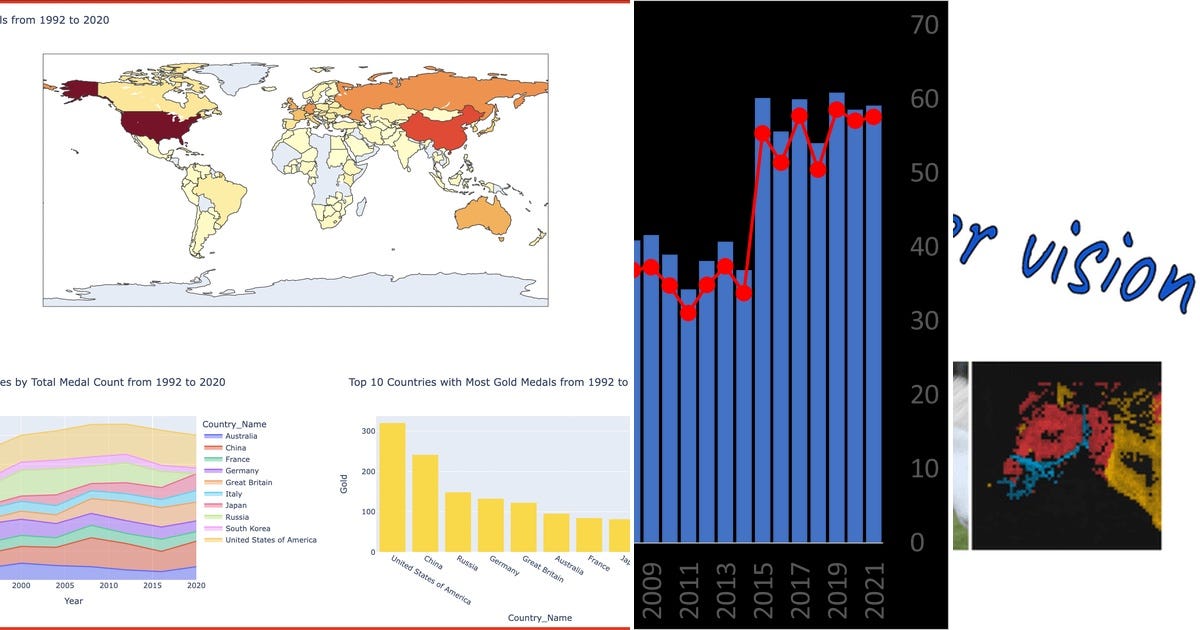 List: Data Visualization | Curated by Joseph Johnson | Medium