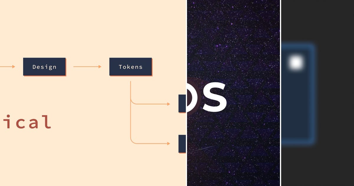 List: Design System | Curated by Darindra Mahendradata | Medium