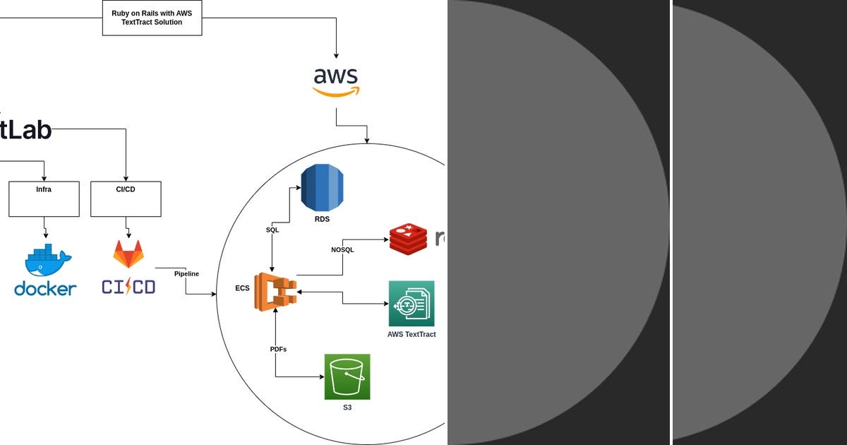 List: artificial intelligence | Curated by Rafael Levi | Medium