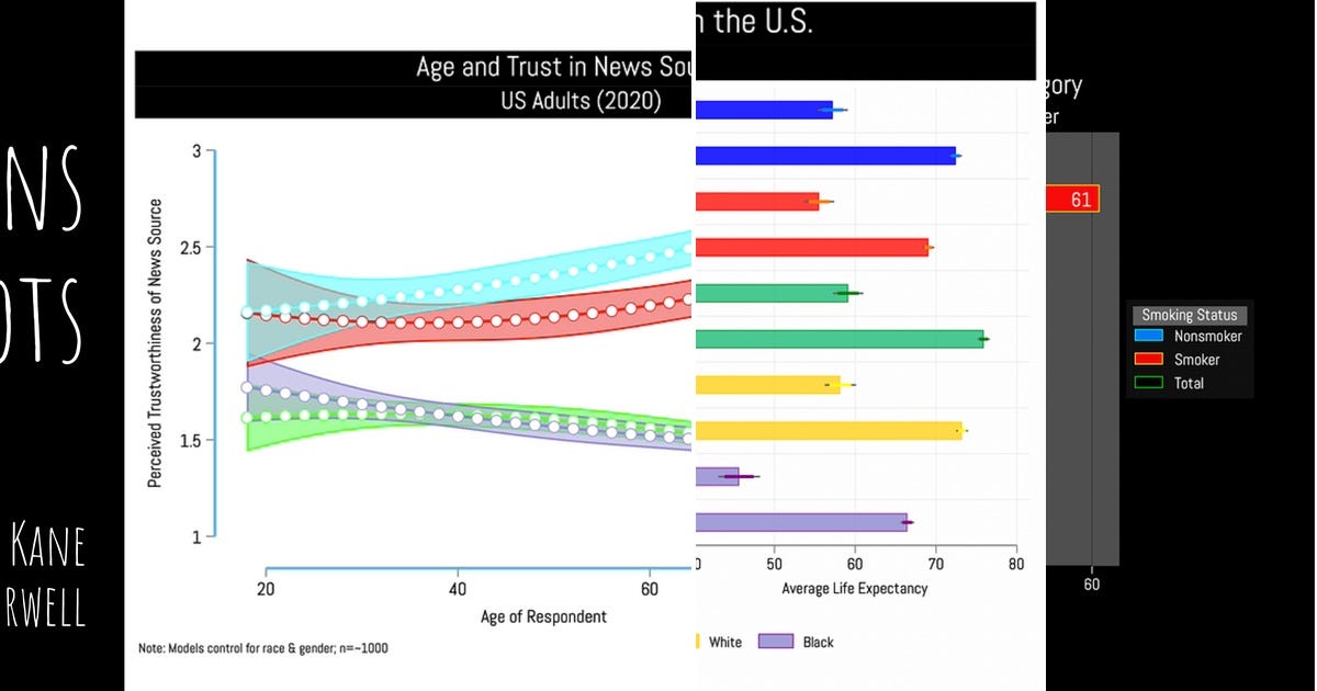 List: STATA Graphs & Plots | Curated by Hugo E Roche | Medium
