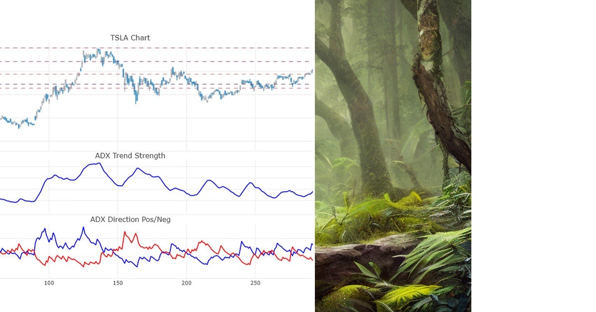 List: Trading | Curated by Roy Prins | Medium