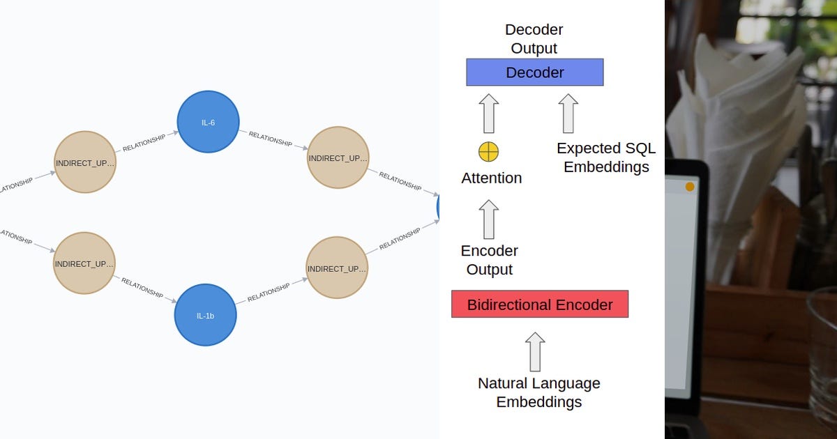 List: NLP | Curated by Angel Javier Salazar | Medium