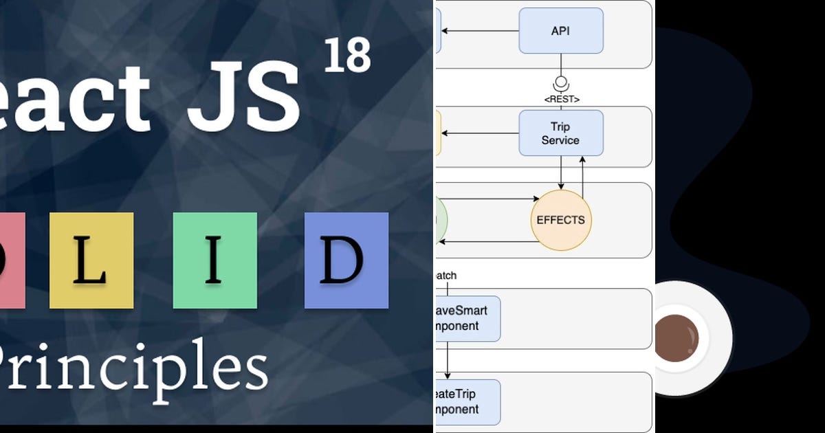 List: React | Curated by Abbas Gh. | Medium